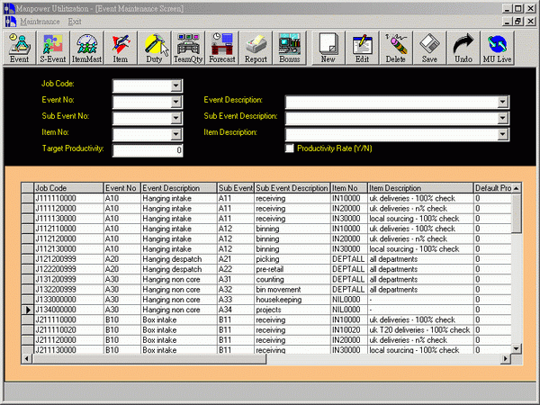 Manpower Utilization System